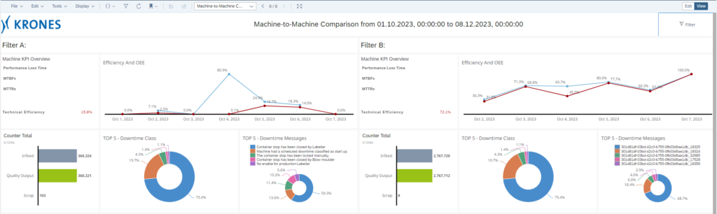 PDA and Krones Deliver in North America with Web Based Line Analytics ...
