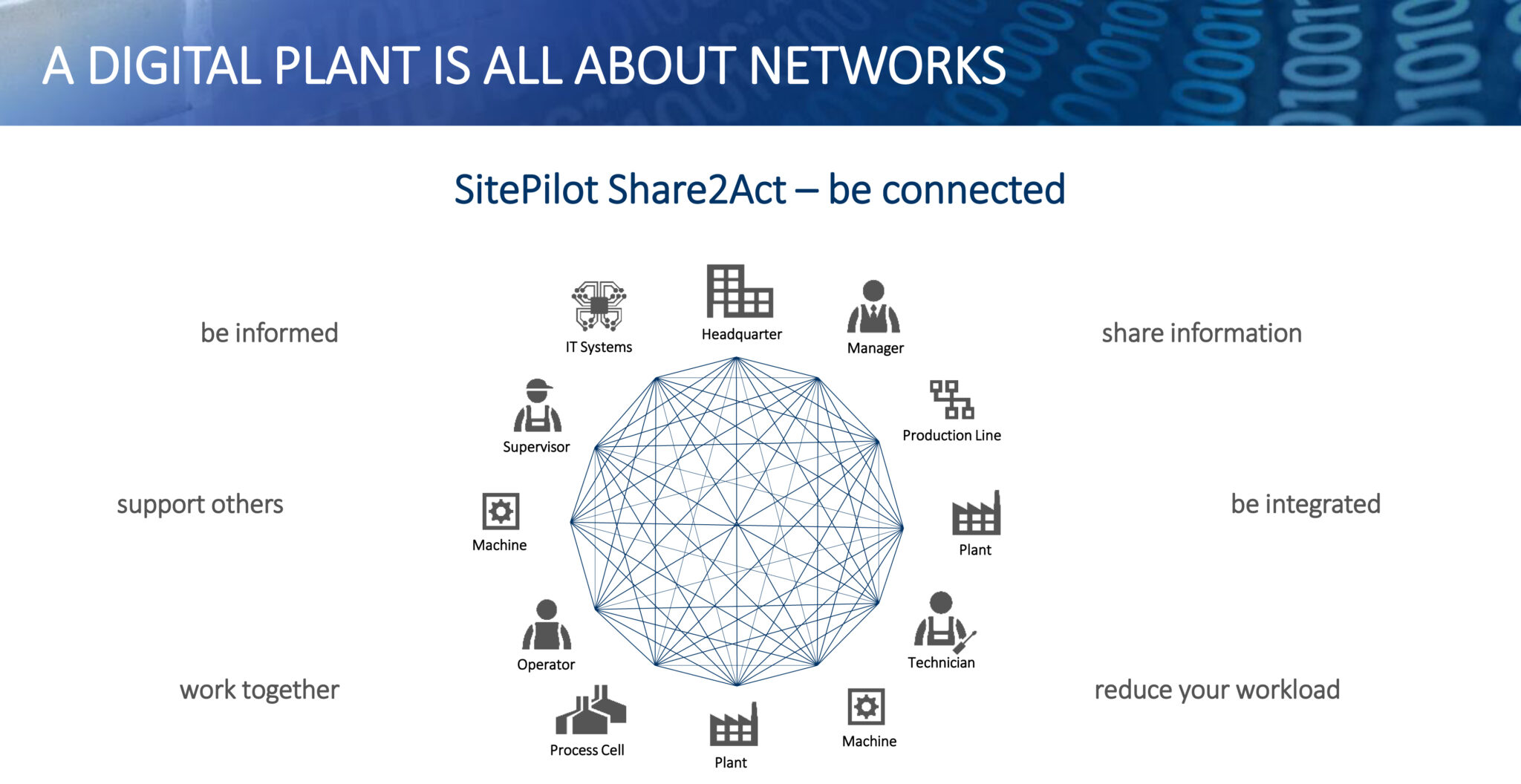 Krones Digital | Process and Data Automation